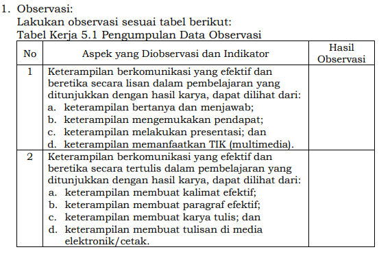 Pengumpulan Data Observasi Visitasi Akreditasi – SD Negeri 2 Sidanegara